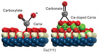 Ca掺杂的CeO2模型催化剂的形貌和电子结构及其与CO2分子的相互作用