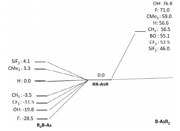 Bonding and Reactivity in RB-AsR Systems (R=H, F, OH, CH3, CMe3, CF3 ...