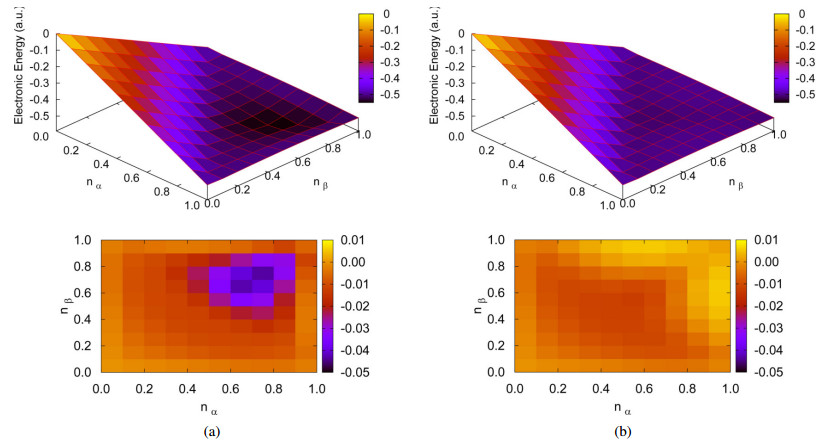 Perspective: Chemical Information Encoded in Electron Density