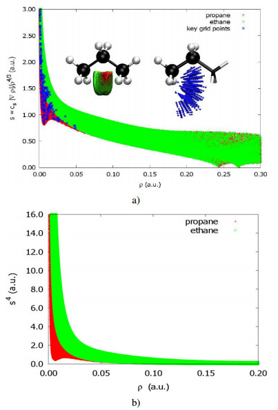 Perspective: Chemical Information Encoded in Electron Density