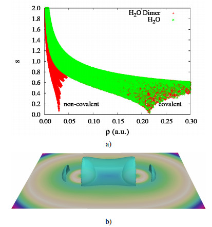 Perspective: Chemical Information Encoded in Electron Density