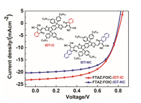 第三组份端基对有机太阳能电池性能的影响