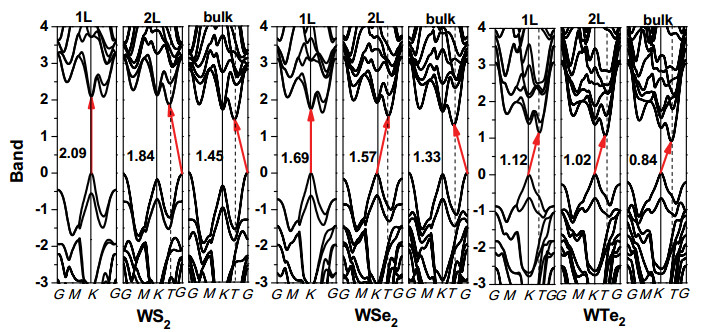 基于二维材料WX2构建的范德华异质结的结构和性质及应变效应的理论研究