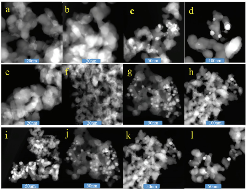 不同组成和结构LaMnO3钙钛矿负载Au催化剂的CO氧化活性
