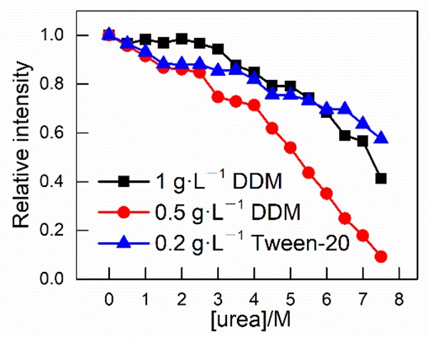 OmpT在Tween-20胶束中折叠的单分子研究