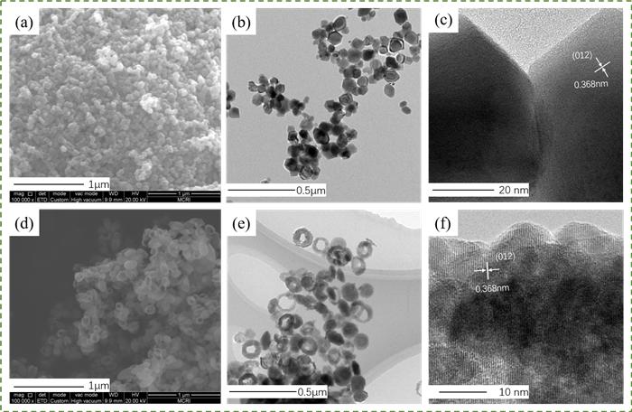 两种形貌纳米Fe2O3对TKX-50热分解的催化性能研究