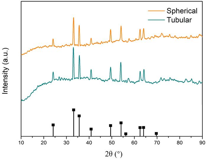 两种形貌纳米Fe2O3对TKX-50热分解的催化性能研究