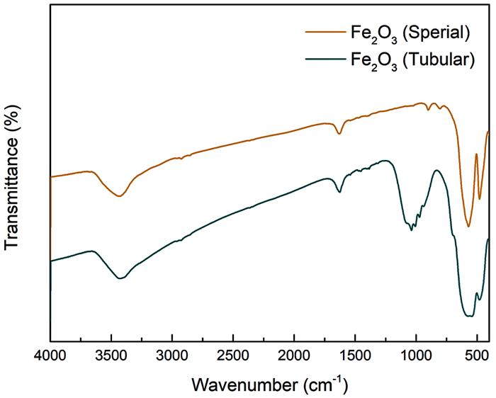 两种形貌纳米Fe2O3对TKX-50热分解的催化性能研究