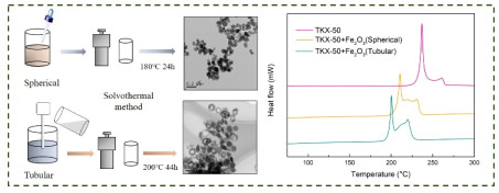 两种形貌纳米Fe2O3对TKX-50热分解的催化性能研究