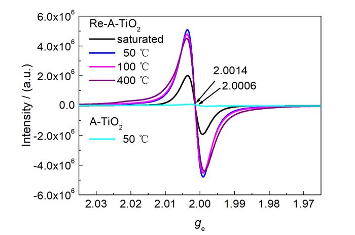 部分还原二氧化钛的NMR和EPR研究
