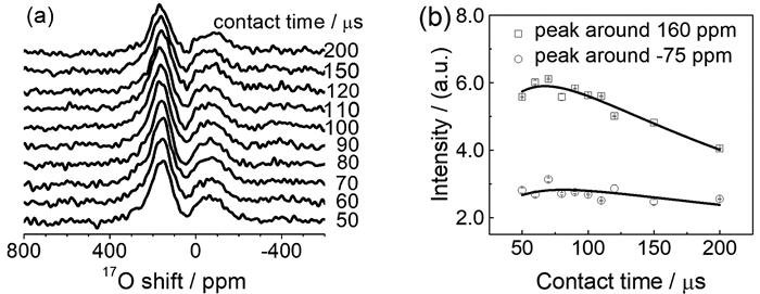 部分还原二氧化钛的NMR和EPR研究