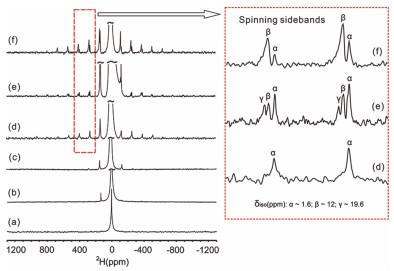 Silicalite-1分子筛氢键诱导晶化机制的固体核磁共振研究
