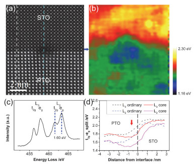 PbTiO 3 /SrTiO 3 (010)异质界面上的周期性失配位错及电子富集