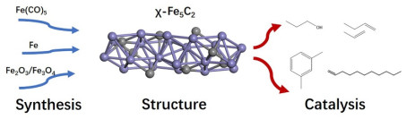 χ-Fe5C2：结构，合成与催化性质调控