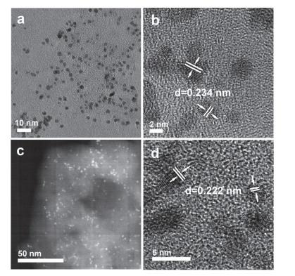 Pt-M (M = Co, Ni, Fe)/g-C3N4复合材料构建及其高效光解水制氢性能