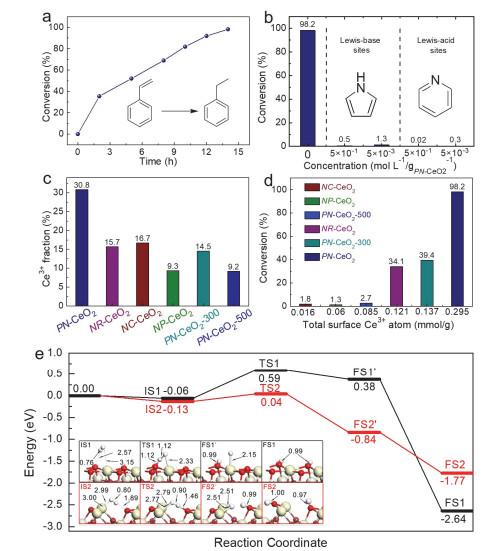 二氧化铈表面构建固体“受阻”Lewis酸碱对用于小分子活化