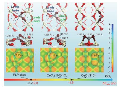 二氧化铈表面构建固体“受阻”Lewis酸碱对用于小分子活化