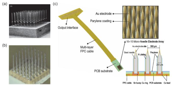 面向脑机接口的犹他神经电极技术