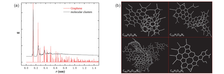 ReaxFF MD局部区域反应追踪与物理性质可视化分析