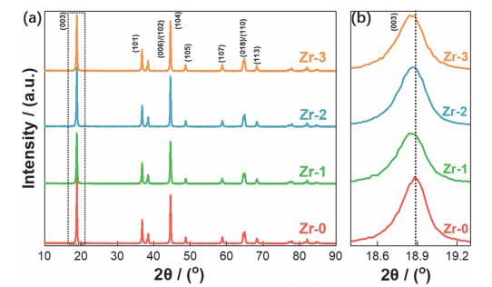 ZrO2包覆高镍LiNi0.8Co0.1Mn0.1O2正极材料提高其循环稳定性的作用机理