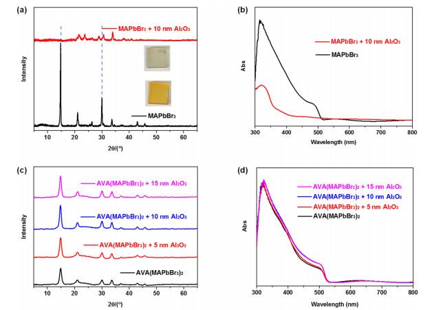 ALD-Al2O3涂层保护的高抗湿5-氨基戊酸铰链甲胺铅溴钙钛矿薄膜