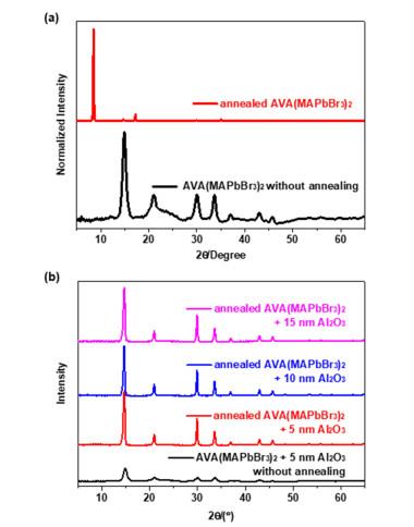 ALD-Al2O3涂层保护的高抗湿5-氨基戊酸铰链甲胺铅溴钙钛矿薄膜