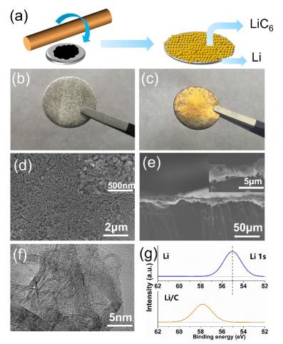 稳定锂电化学沉积和溶解行为的LiC6异质微结构界面层