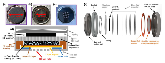 中子深度剖析技术研究可充锂金属负极