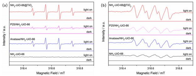 核壳结构NH2-UiO-66@TiO2的制备及其可见光下的甲苯降解性能研究