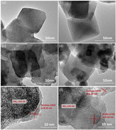 核壳结构NH2-UiO-66@TiO2的制备及其可见光下的甲苯降解性能研究