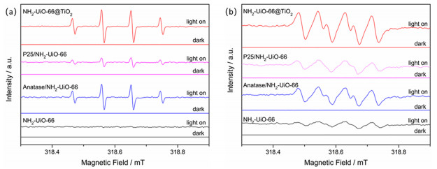 核壳结构NH 2 -UiO-66@TiO 2 的制备及其可见光下的甲苯降解性能研究