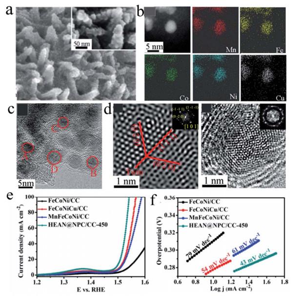 高熵纳米合金在电化学催化中的应用