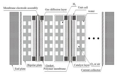 燃料电池复合石墨双极板基材的研究进展：材料、结构与性能