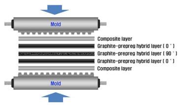 燃料电池复合石墨双极板基材的研究进展：材料、结构与性能