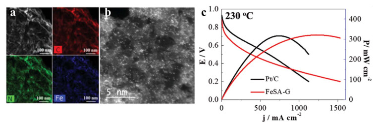 高温聚合物电解质膜燃料电池膜电极中磷酸分布及调控策略研究进展