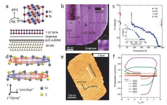 二维材料最新研究进展
