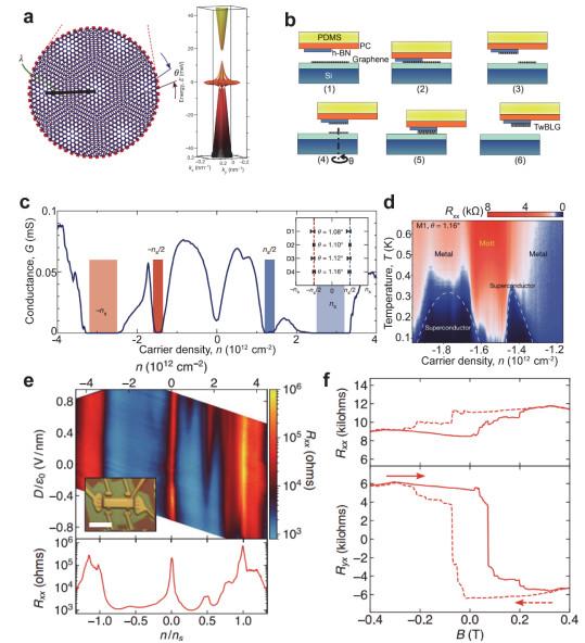 二维材料最新研究进展