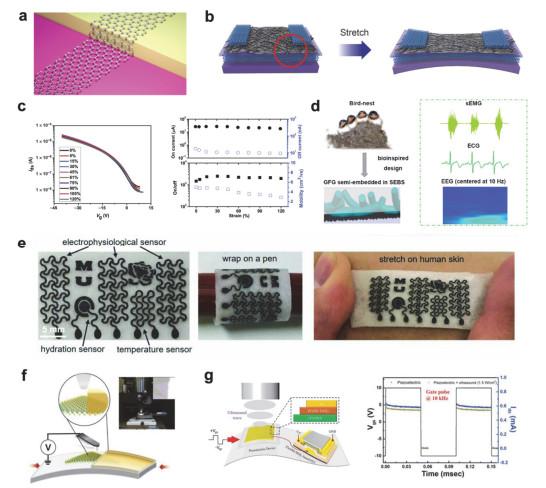 二维材料最新研究进展