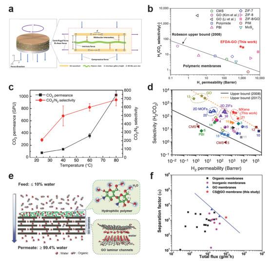 二维材料最新研究进展