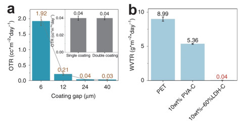 二维材料最新研究进展