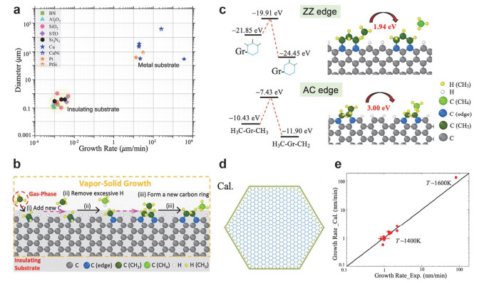 二维材料最新研究进展