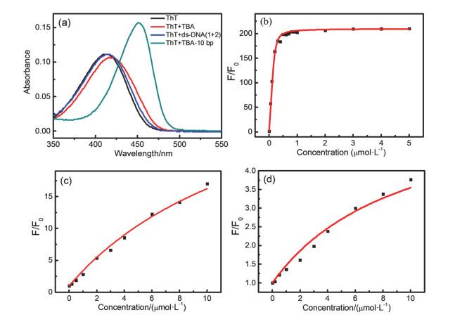 硫黄素T与侧翼连接双链DNA的G-四链体高特异性作用