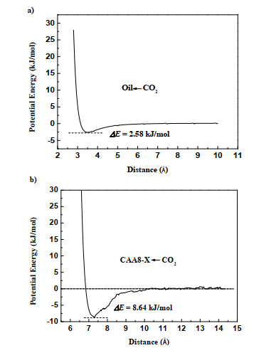 一种新型CO 2 /原油助混剂CAA8-X的应用与助混机理