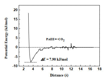 一种新型CO 2 /原油助混剂CAA8-X的应用与助混机理