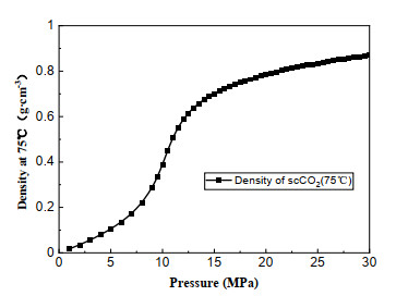 一种新型CO 2 /原油助混剂CAA8-X的应用与助混机理