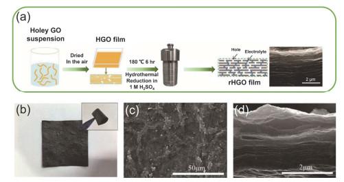 超级电容器用石墨烯薄膜：制备、基元结构及表面调控