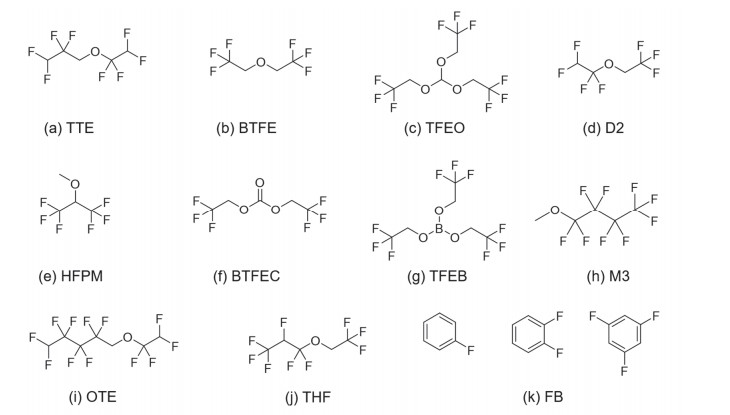 氟代溶剂在锂金属电池中的应用