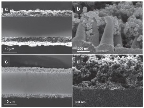 碱性聚合物电解质膜的表面锥形阵列结构提升燃料电池性能