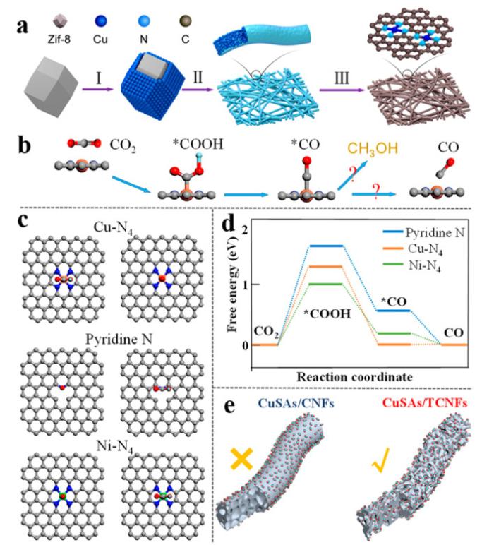 调控单位点M-N-C电催化剂的电子结构提升二氧化碳还原性能