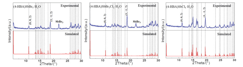 新型(4-HBA)SbX 5 ∙H 2 O类钙钛矿单晶及其卤素结构对发光特性的调控